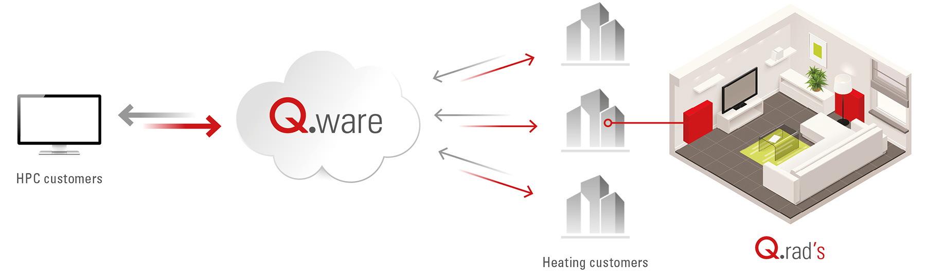AMD Ryzen Pro, Qarnot And Heating Smart Buildings with CPU ...