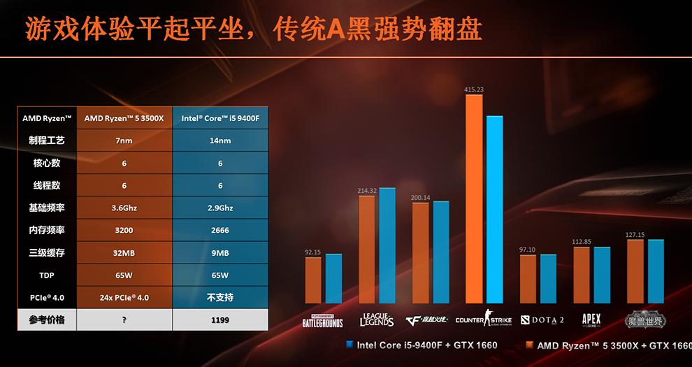 New AMD Ryzen 5 3000 Series CPU Benchmarks Leaked Out | 7NM AMD to Beat ...